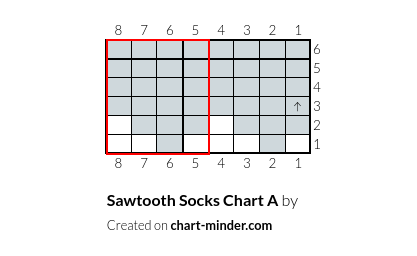 Sawtooth Socks Chart A by wizabef | Chart Minder