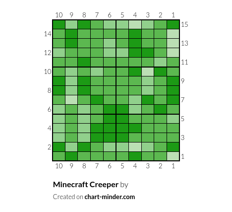 IMG_3854.png by Leslierue | Chart Minder