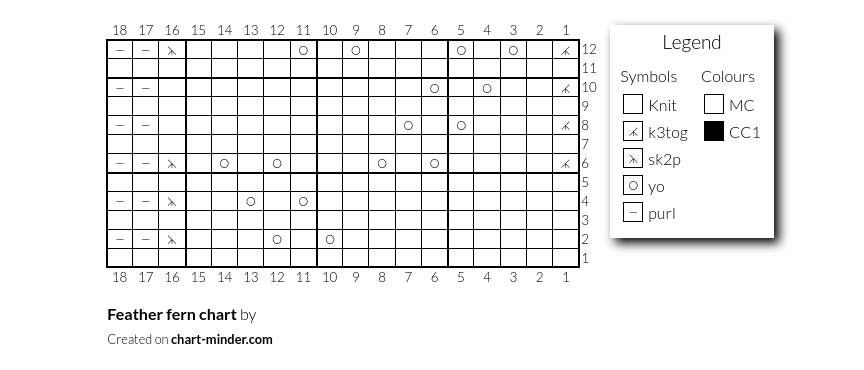 Copy of Feather fern chart by firebrunette | Chart Minder
