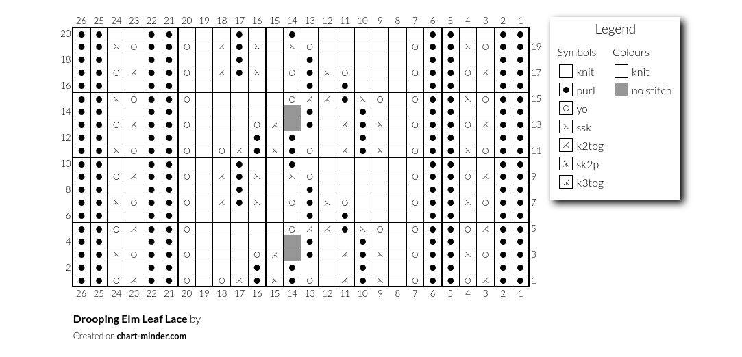 Drooping Elm Leaf Lace by NumbDuck | Chart Minder