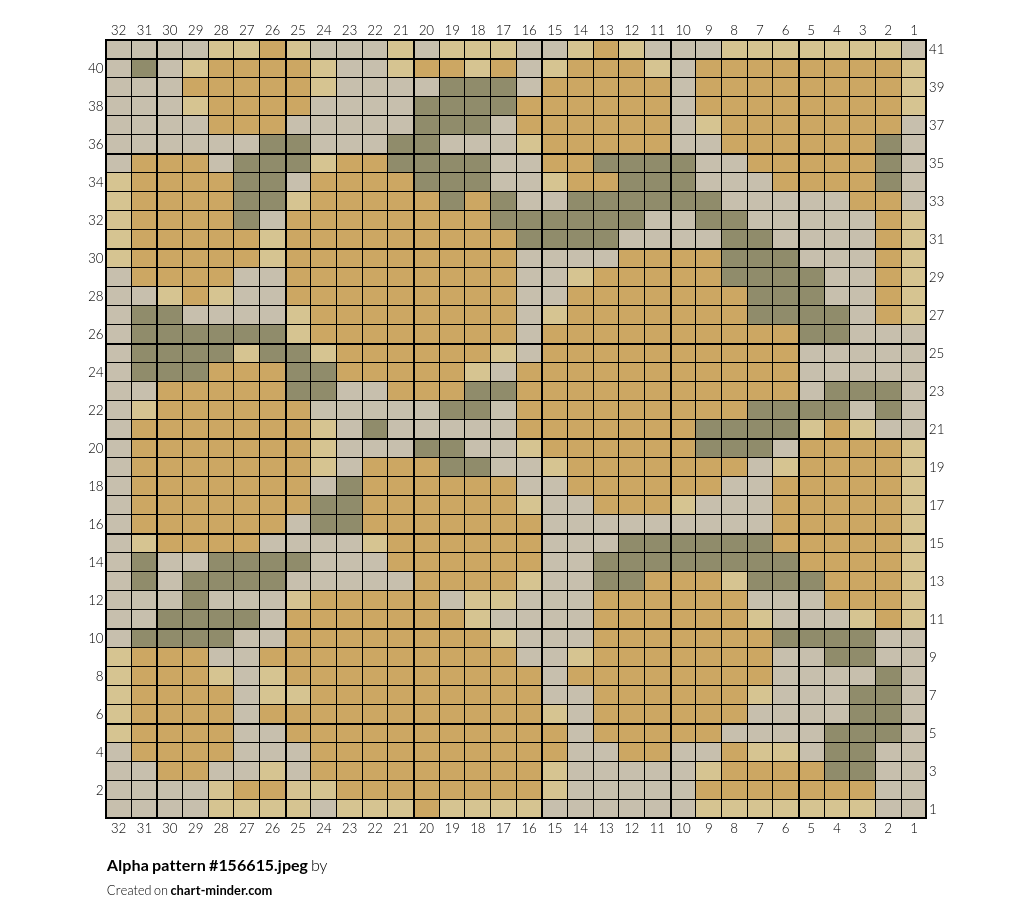 Alpha pattern #156615.jpeg by Andrea Li | Chart Minder