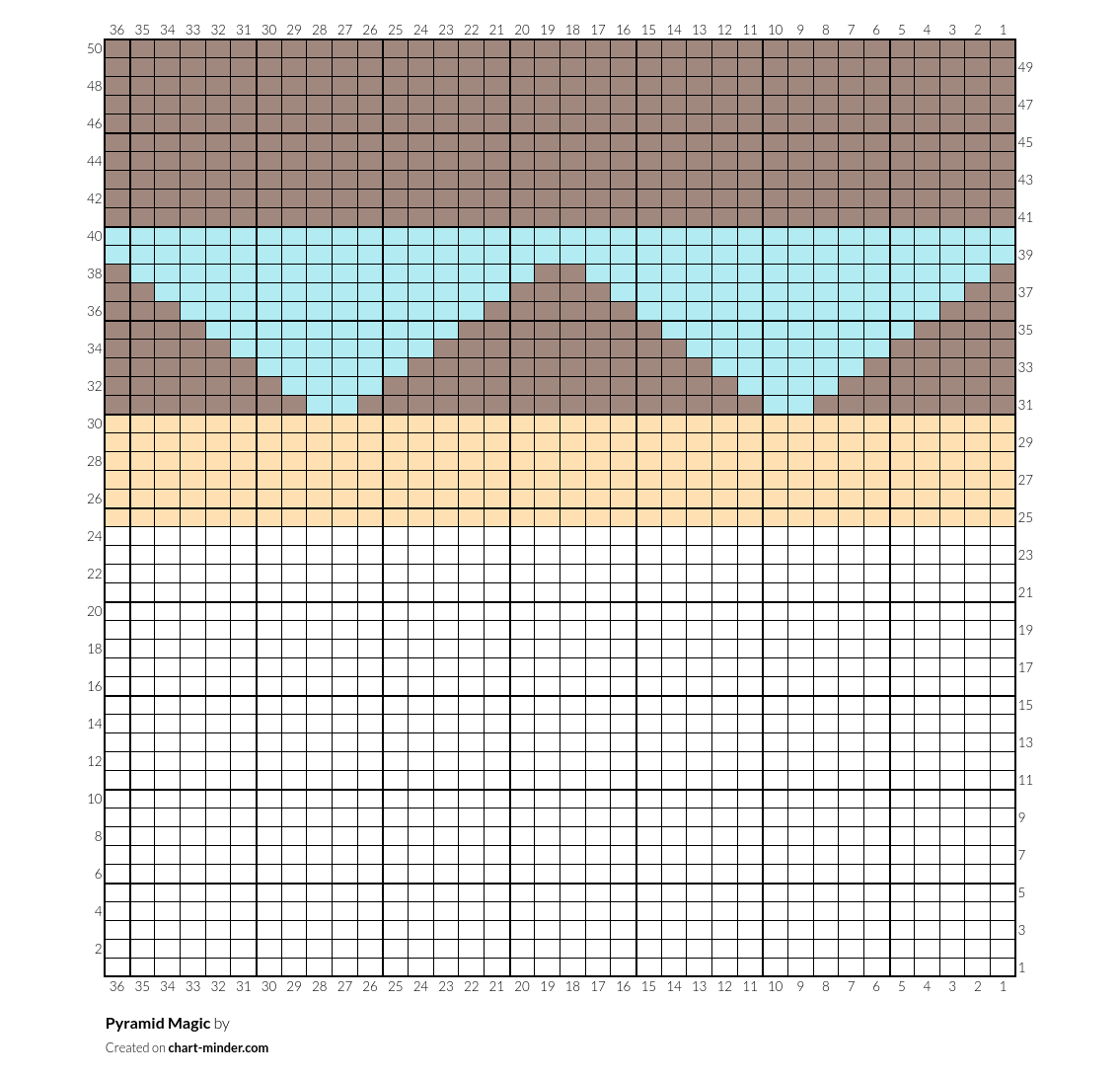 Pyramid Magic by hudster | Chart Minder