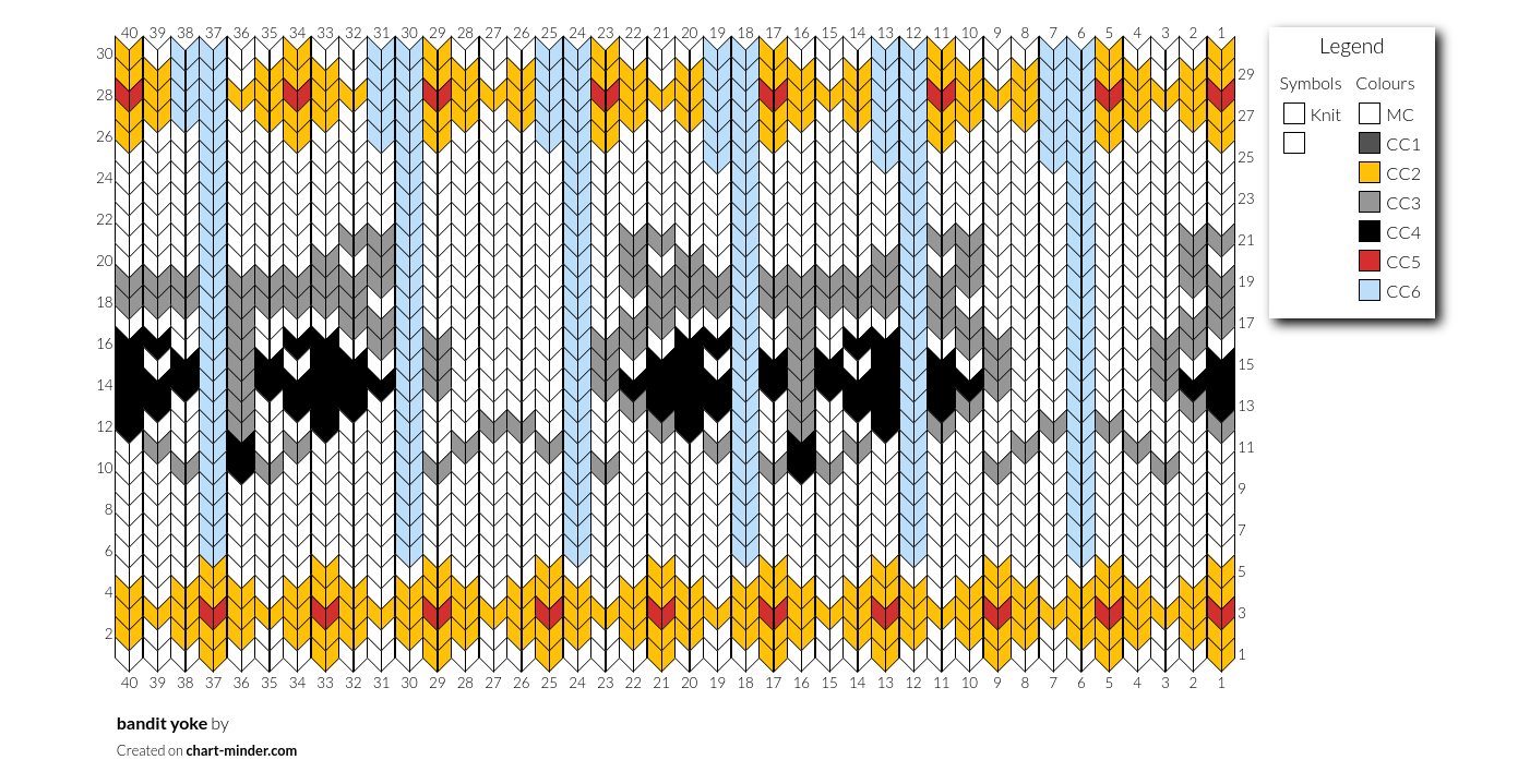 bandit yoke by traceyhooping | Chart Minder