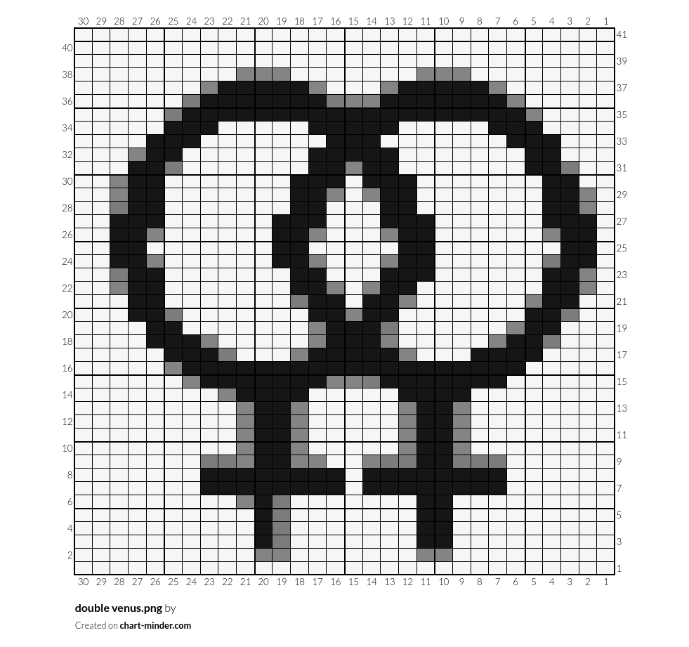 double venus.png by hallasverris | Chart Minder