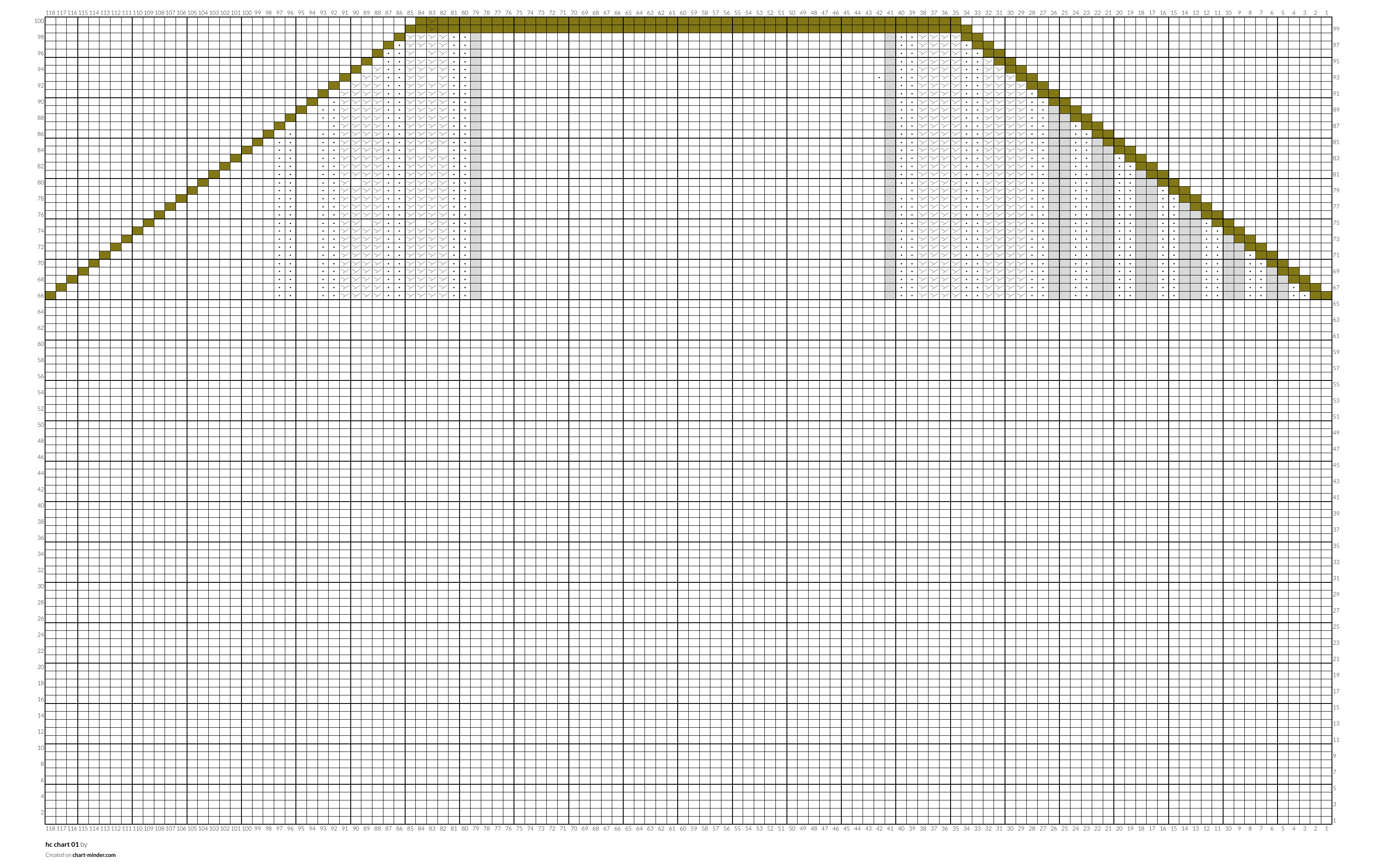 hc chart 01 by hcatford | Chart Minder