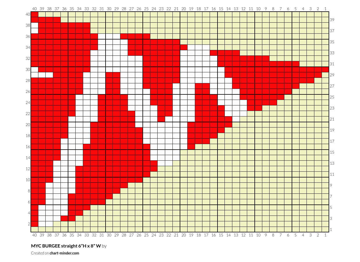 IMG_3670.jpeg by knitnyc | Chart Minder
