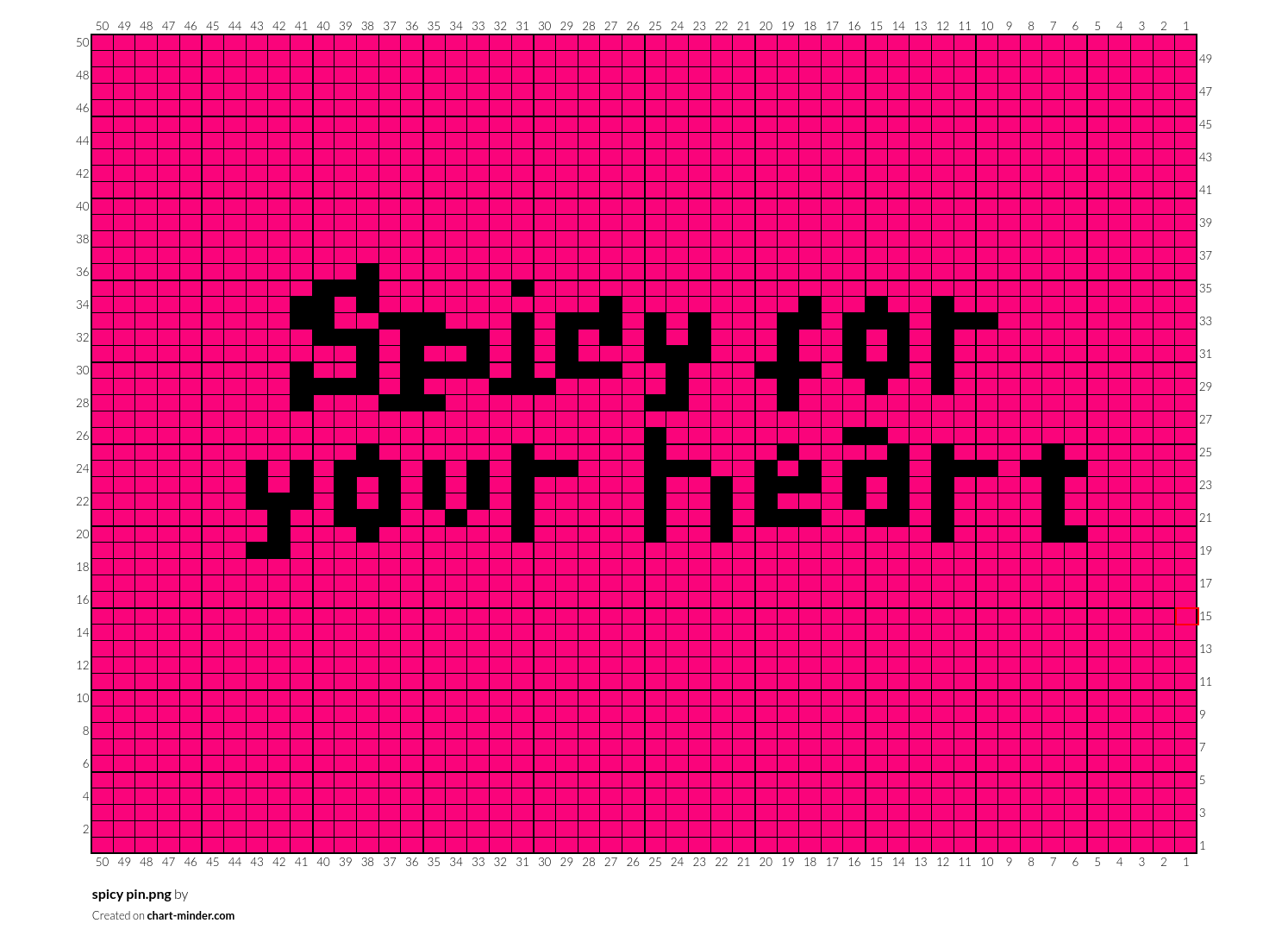 spicy pin.png by ivy | Chart Minder
