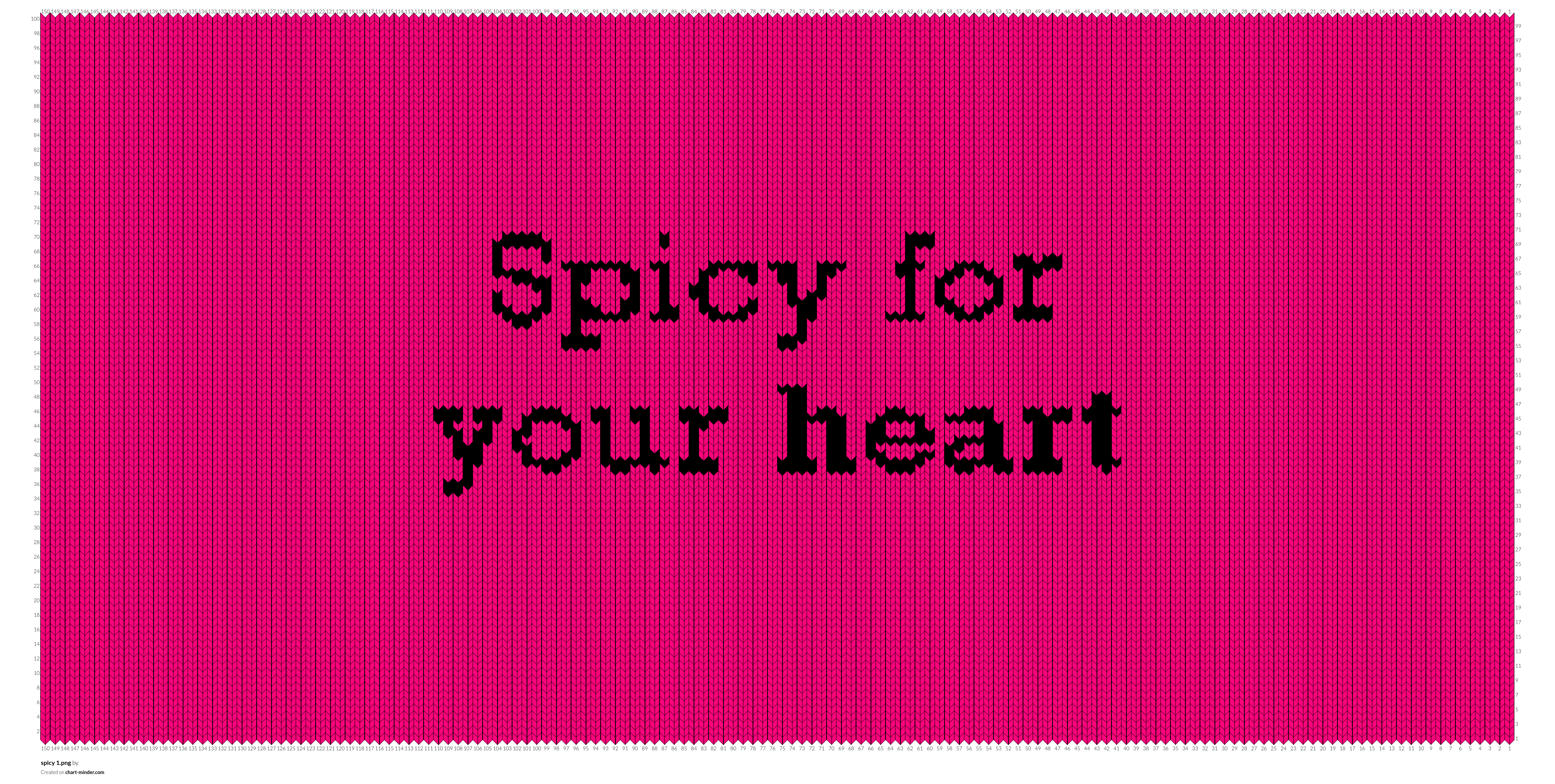 spicy 1.png by ivy | Chart Minder