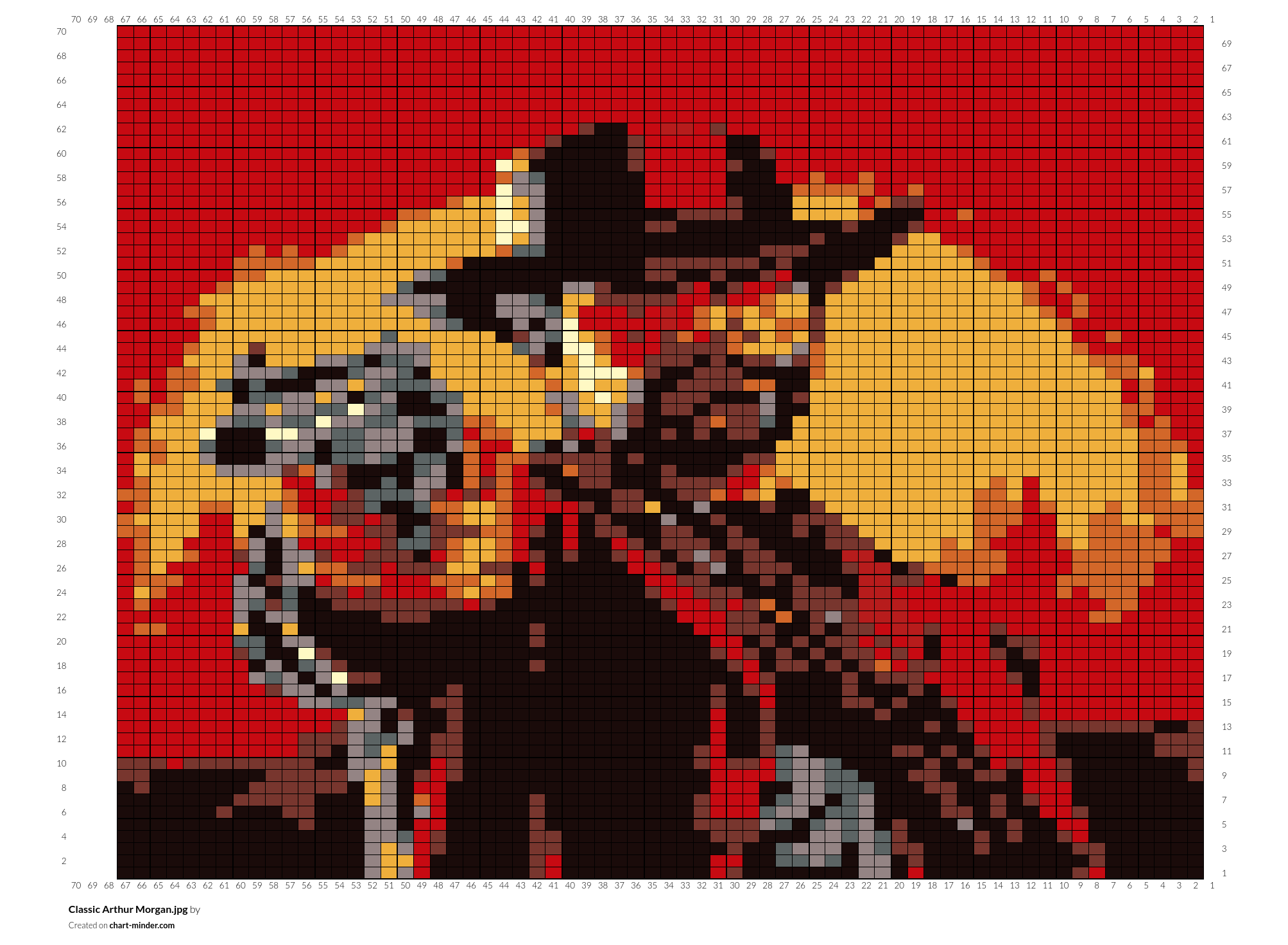 Classic Arthur Morgan.jpg by Lily | Chart Minder