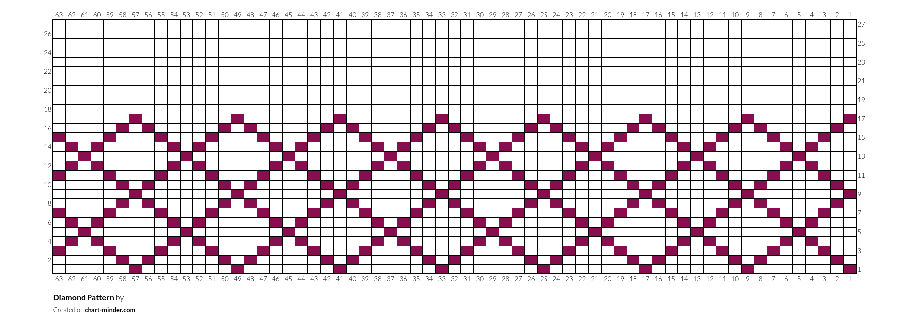 Diamond Pattern by Heidipierce | Chart Minder