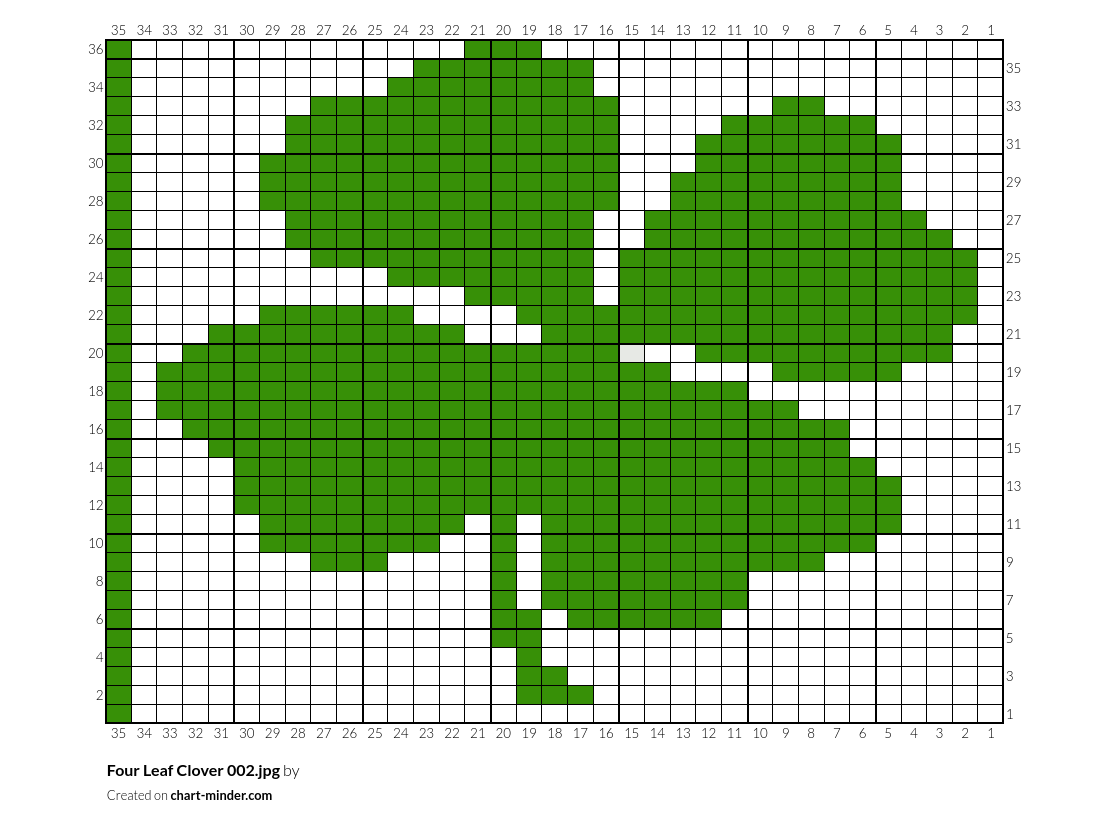 Copy of Copy of Four Leaf Clover 002.jpg by farwa | Chart Minder