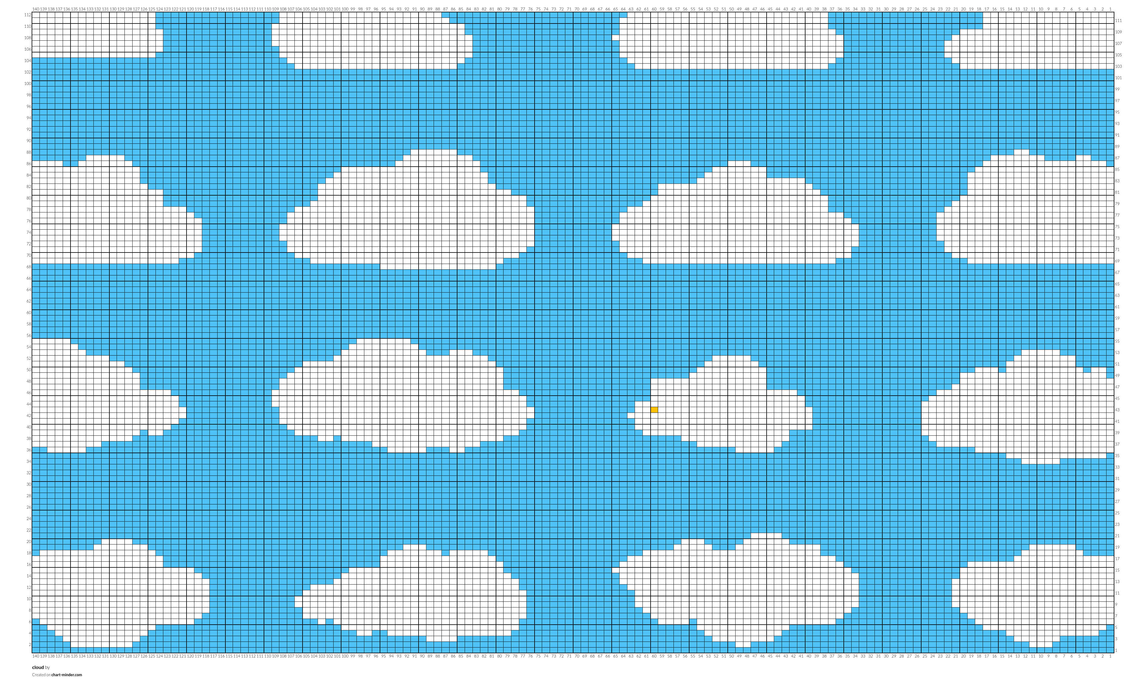cloud by Beansprout | Chart Minder