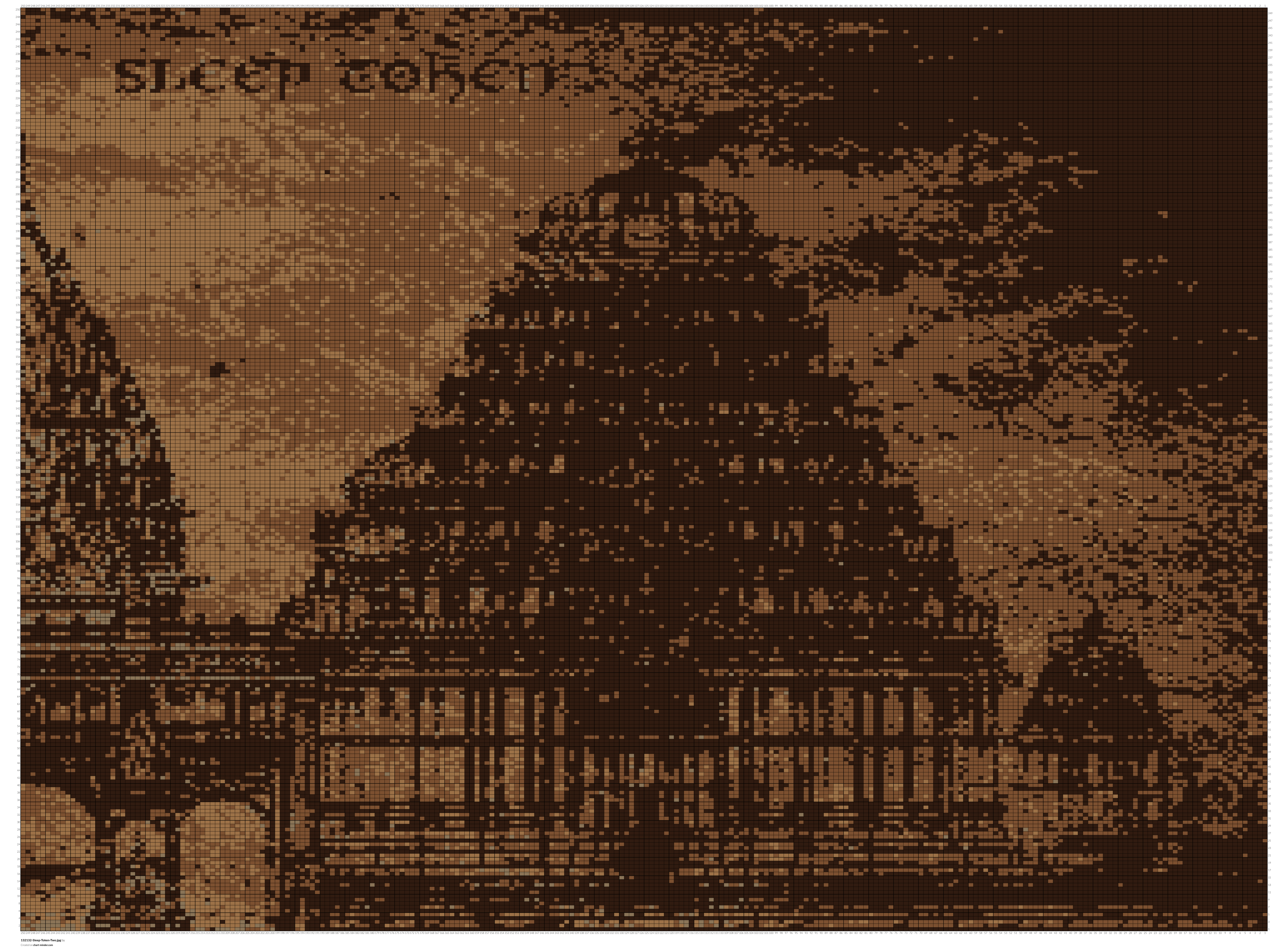 Sleep Token EP two, sleep token, Sleep token by Coconutsharkk | Chart ...