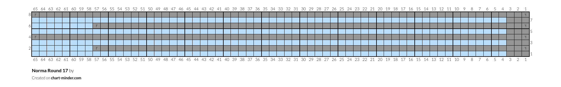 Norma Round 17 & 18 by HH | Chart Minder