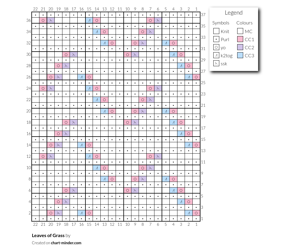 Leaves of Grass by faeglee | Chart Minder