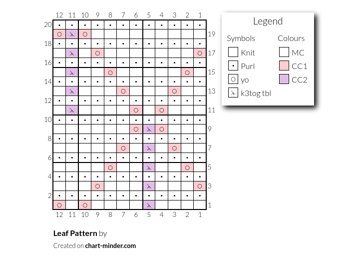 Leaf Pattern by faeglee | Chart Minder