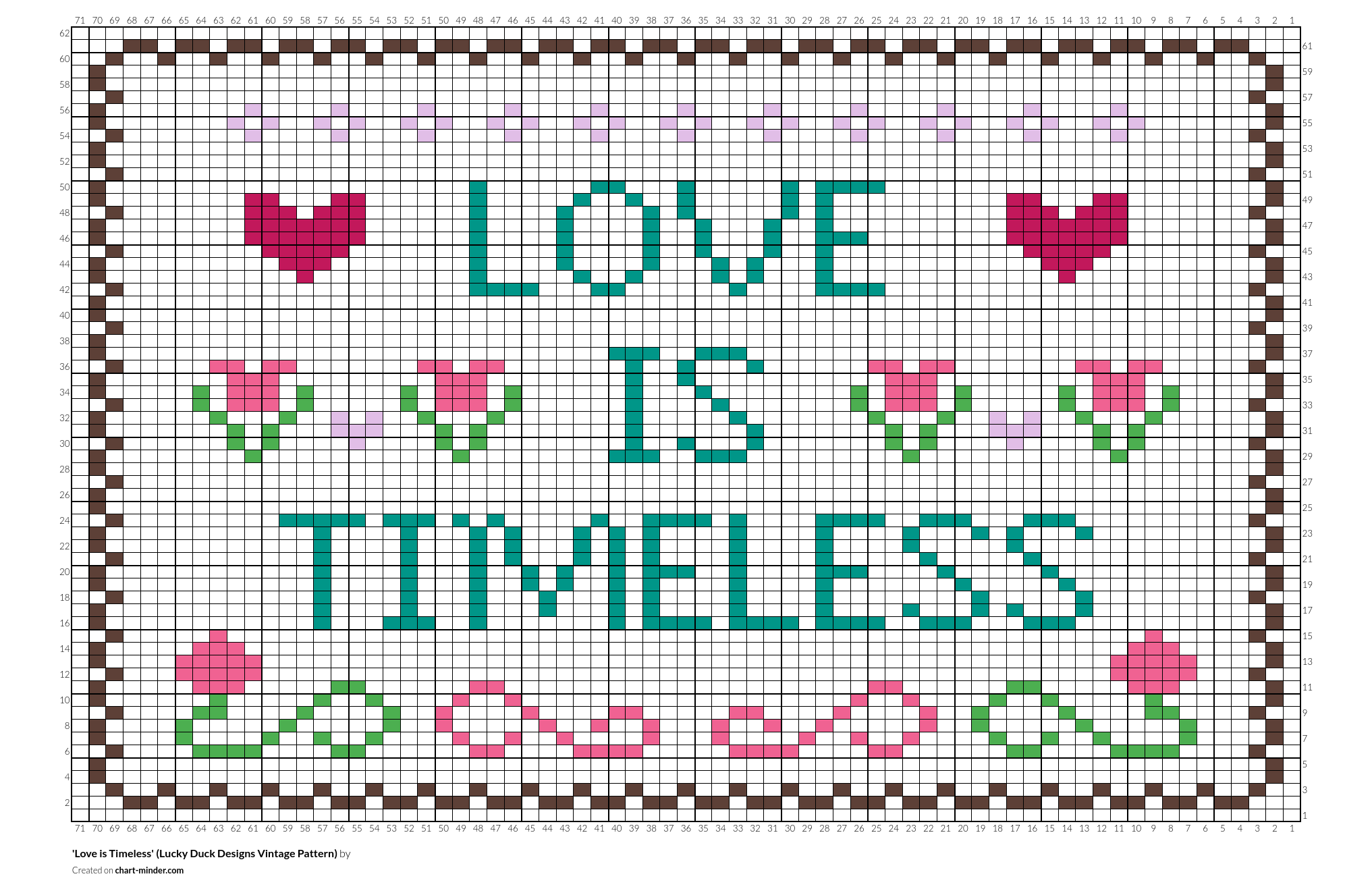 Love is Timeless (Vintage) by Ash | Chart Minder