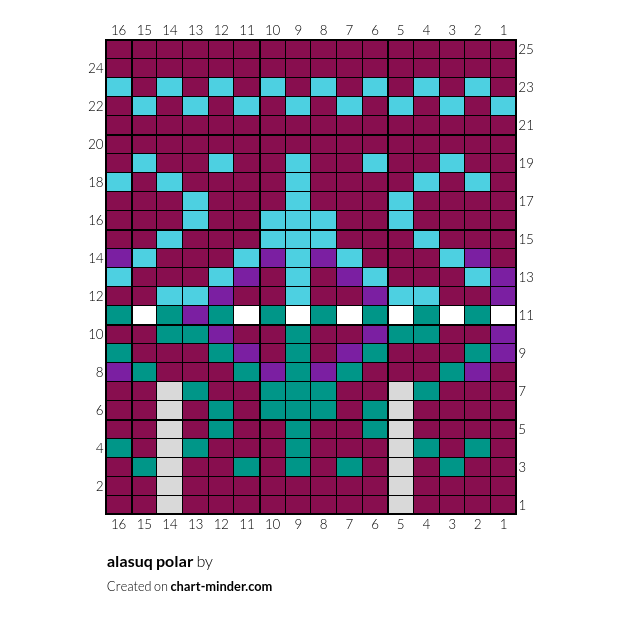 alasuq polar by Leann Schmock | Chart Minder