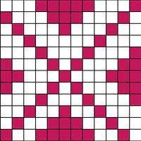 Gradient by Aspazja | Chart Minder