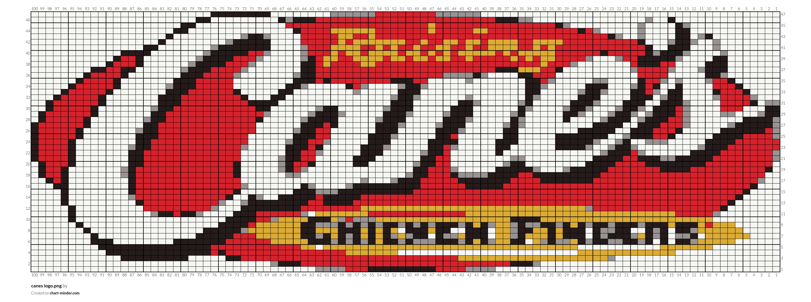 canes logo.png by Hannah Crowell | Chart Minder