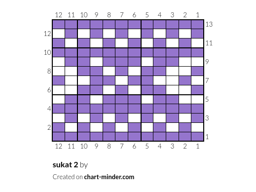 sukat 2 by samakart | Chart Minder