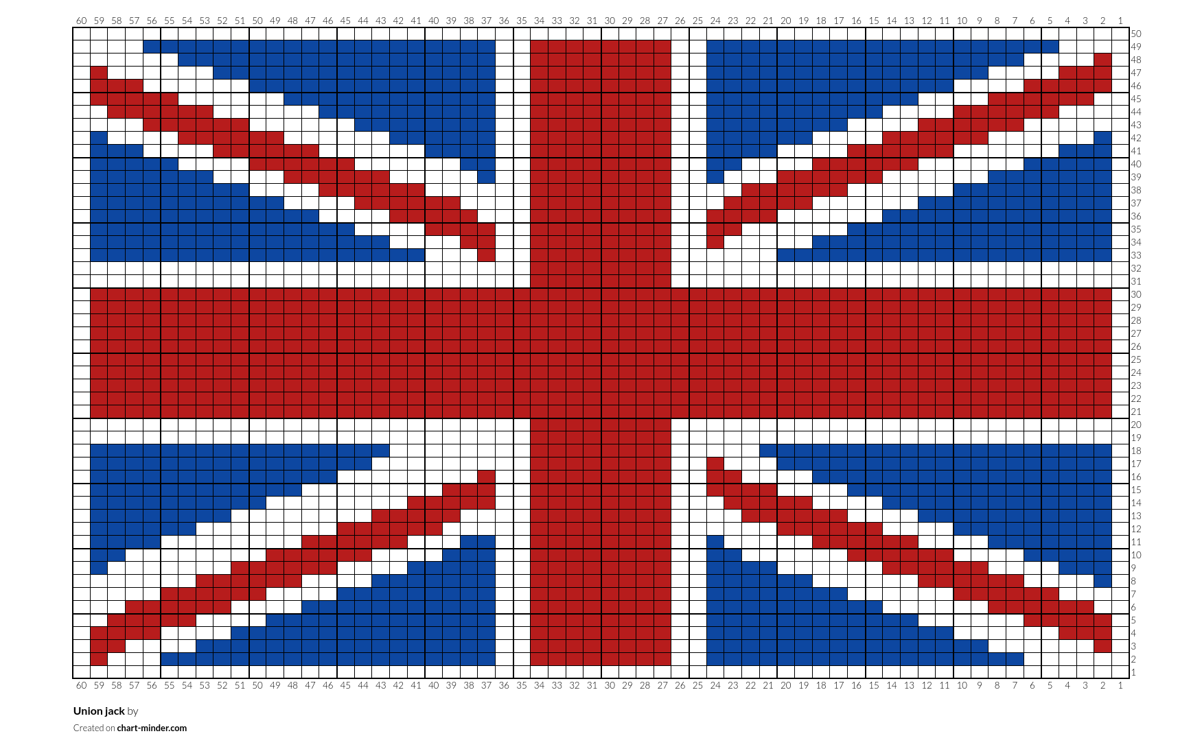 Union jack by Michelle Lam | Chart Minder