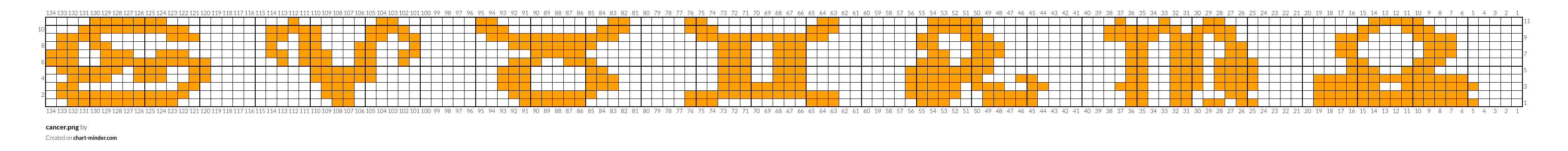 cancer.png by chacha | Chart Minder