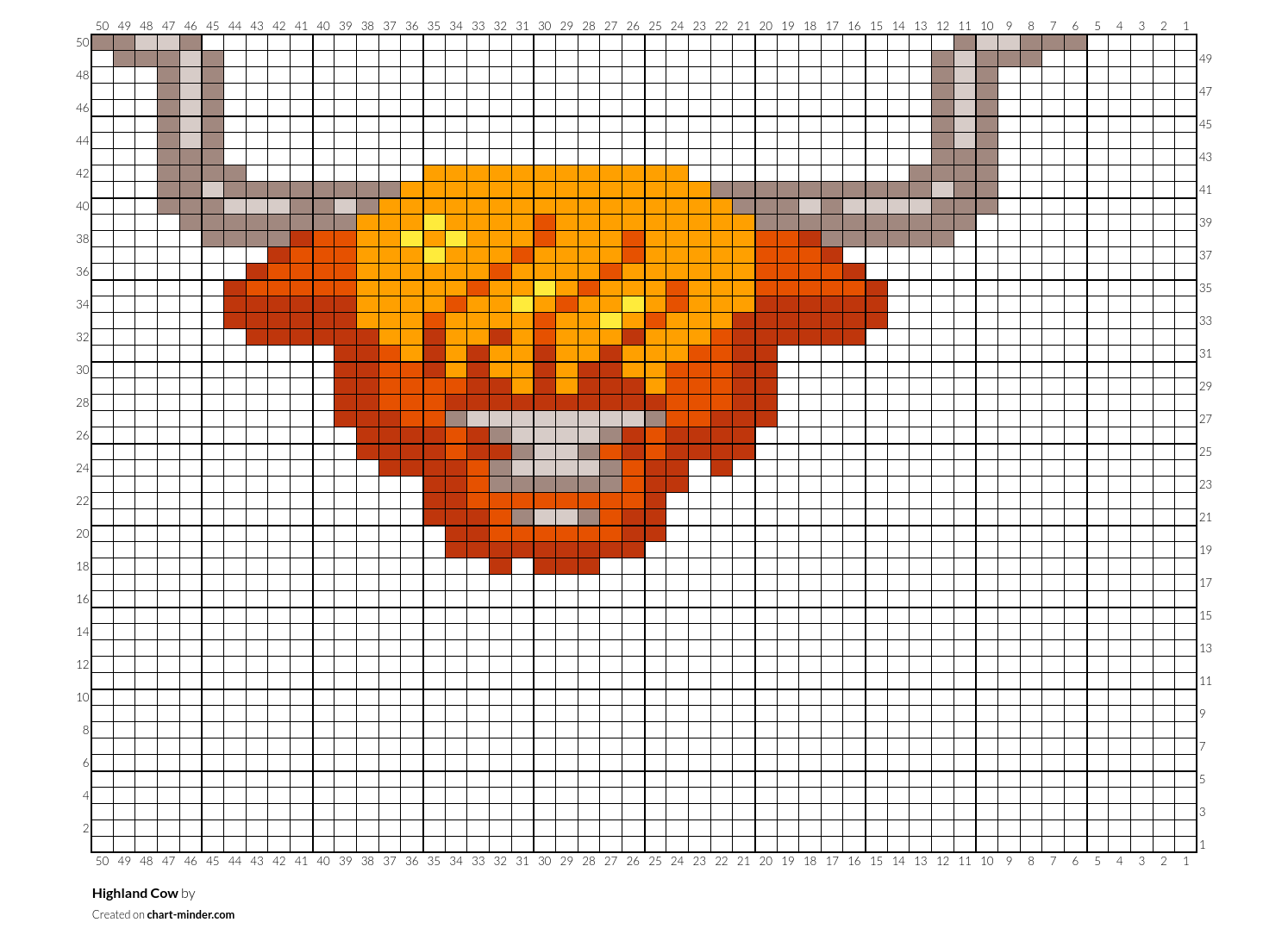 Highland Cow by Carrie Lilly Mullan | Chart Minder