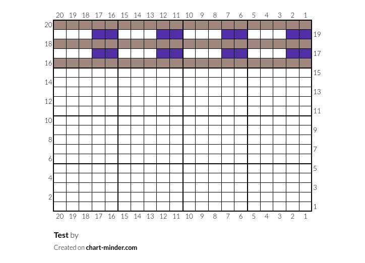 Test by Will Bowles | Chart Minder