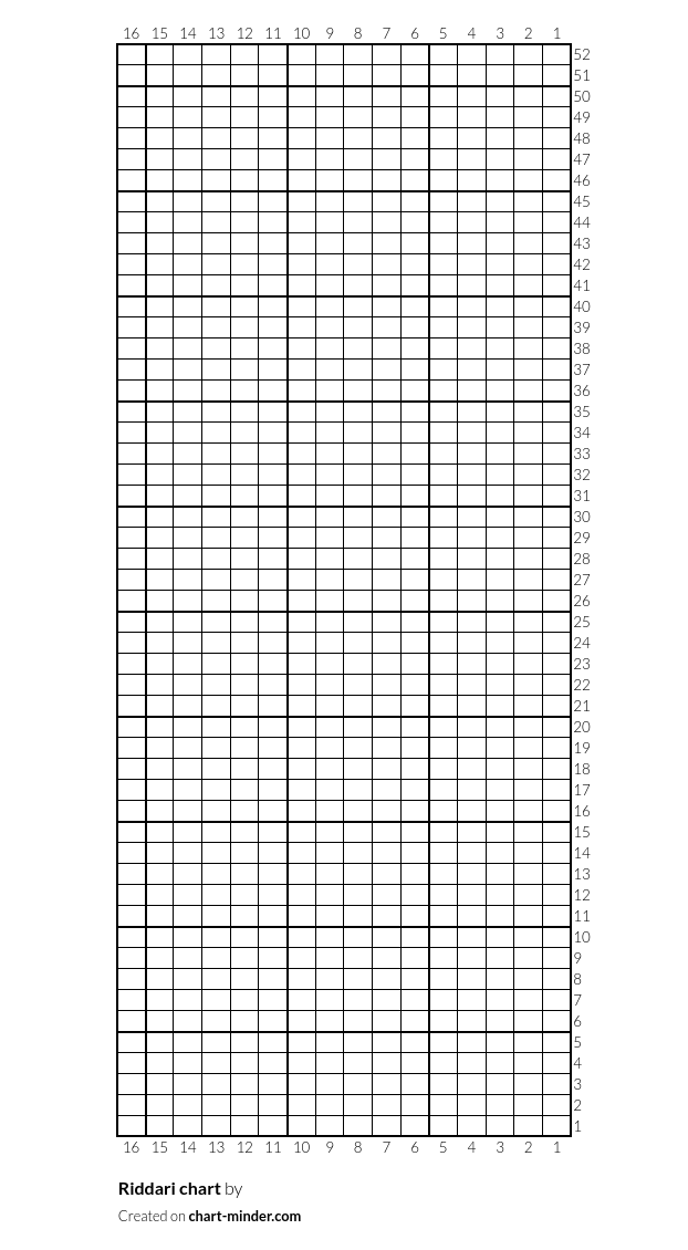 Copy of Riddari chart by aubreywirts | Chart Minder