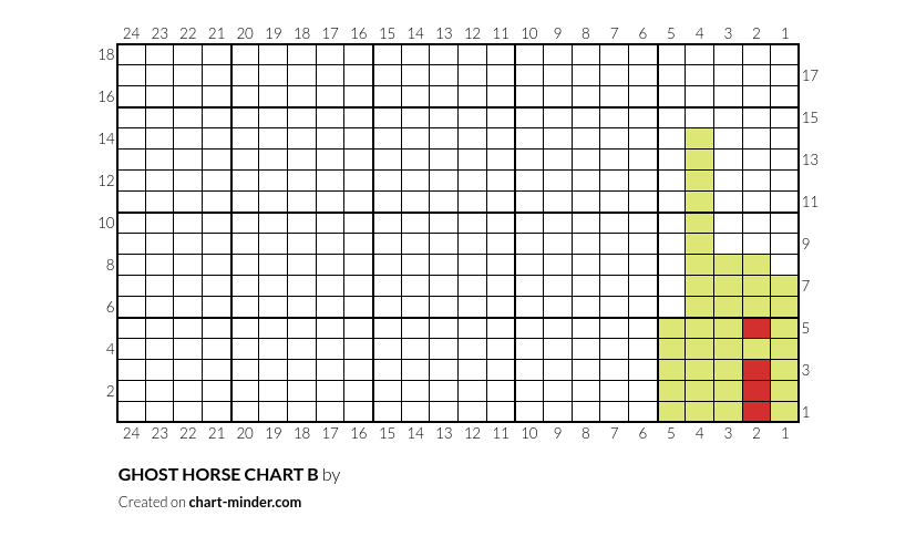 GHOST HORSE CHART B by bex | Chart Minder