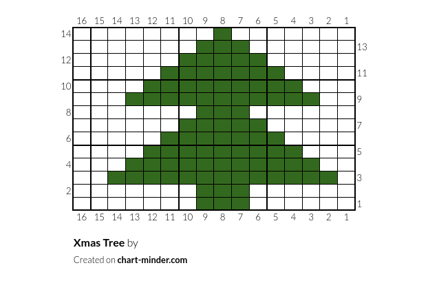Xmas Tree by Cazamac | Chart Minder