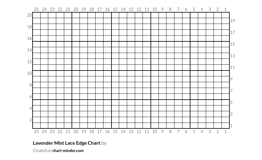 Lavender Mist Lace Edge Chart by Jill Lerman | Chart Minder