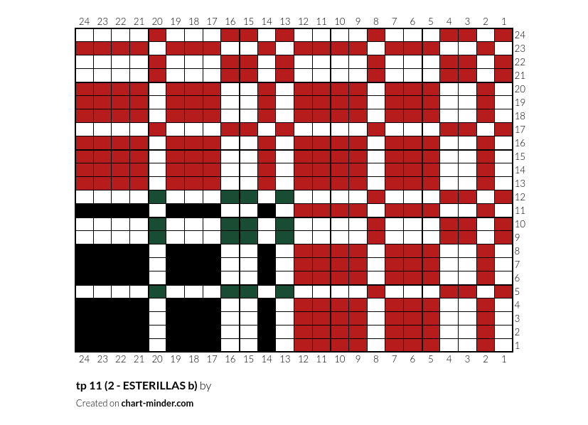 tp 11 (2 - ESTERILLAS b) by TOBIAS NICOLÁS BIANCO | Chart Minder