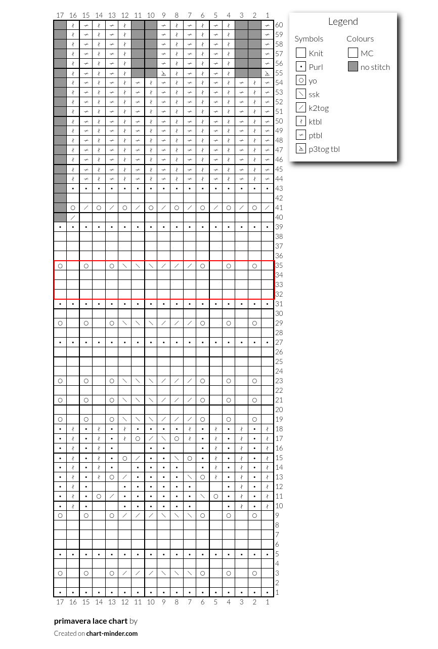 primavera lace chart by anna sousa | Chart Minder