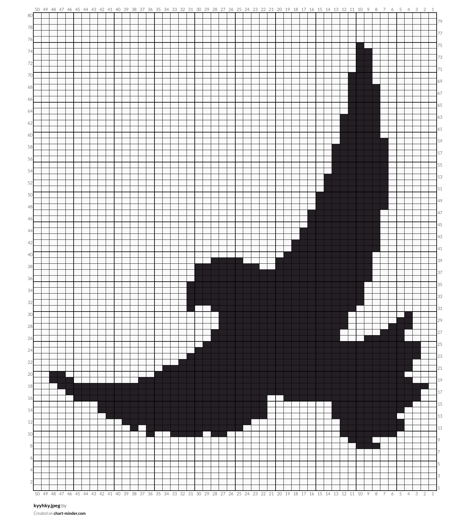 kyyhky.jpeg by Tanja | Chart Minder