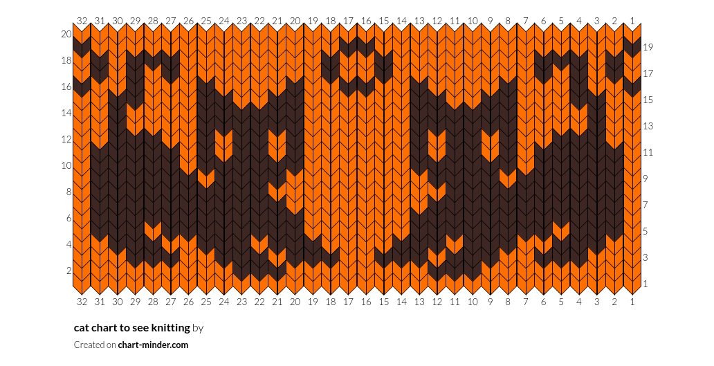 cat chart to see knitting by em0rders17 | Chart Minder