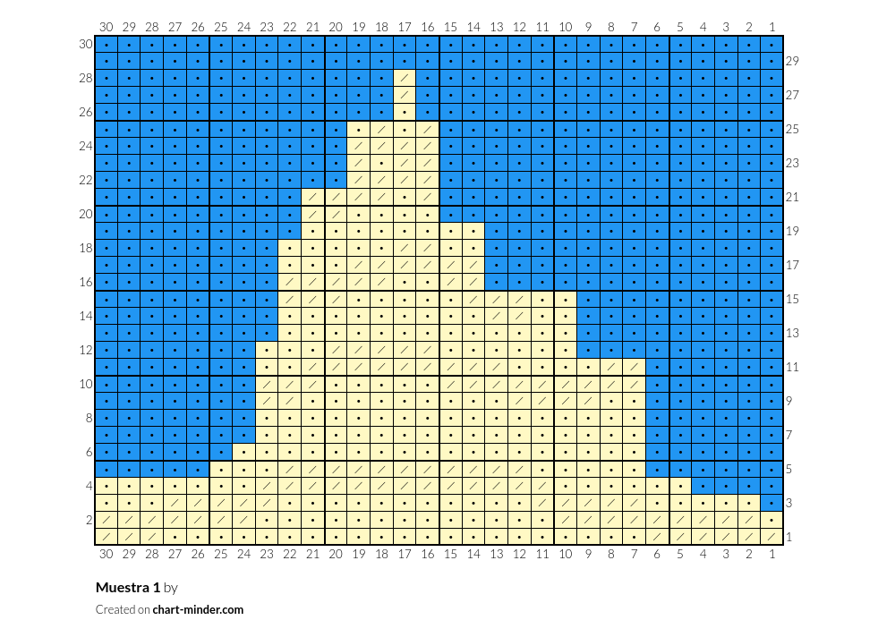 Muestra 1 by Sofía Riera | Chart Minder