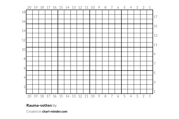 Rauma-votten by Anne-Cathrine Johnsen | Chart Minder