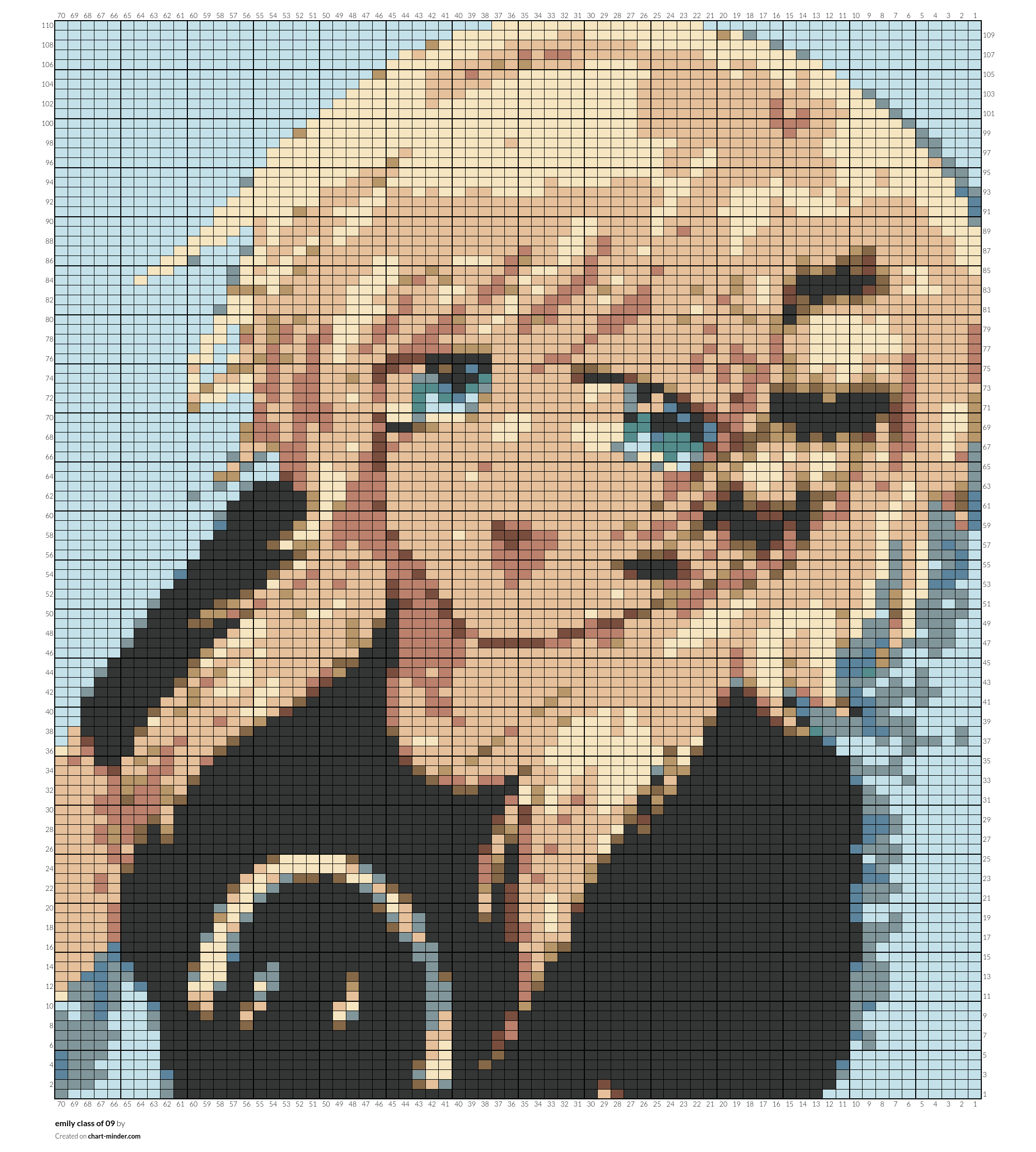 Emily Class of 09 by luna | Chart Minder