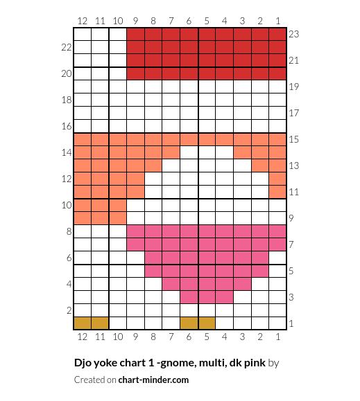 Djo yoke chart 1 by cbaumannmatta | Chart Minder