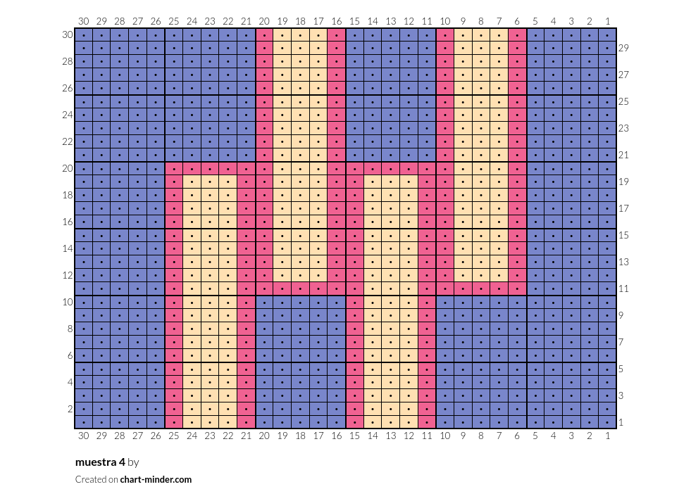 muestra 4 by Sofía Riera | Chart Minder