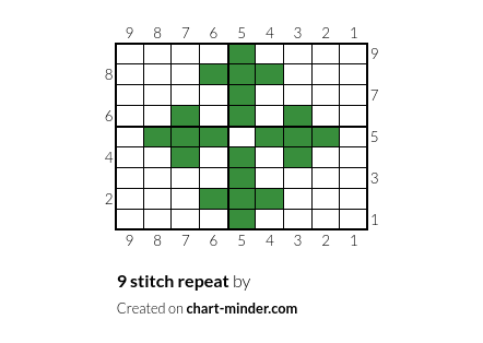 9 stitch repeat by suckpoppet | Chart Minder