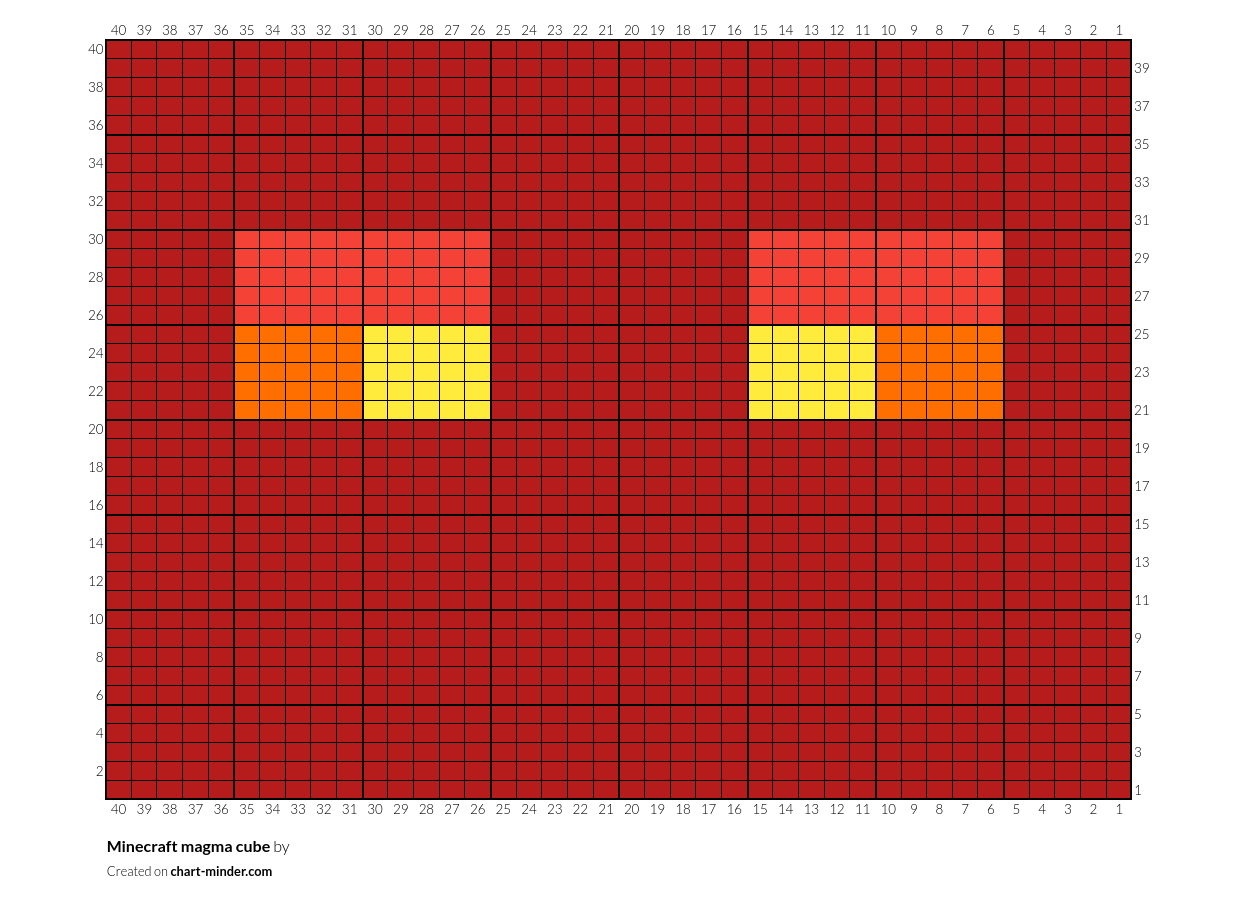 Minecraft ghast by saoirsemo | Chart Minder