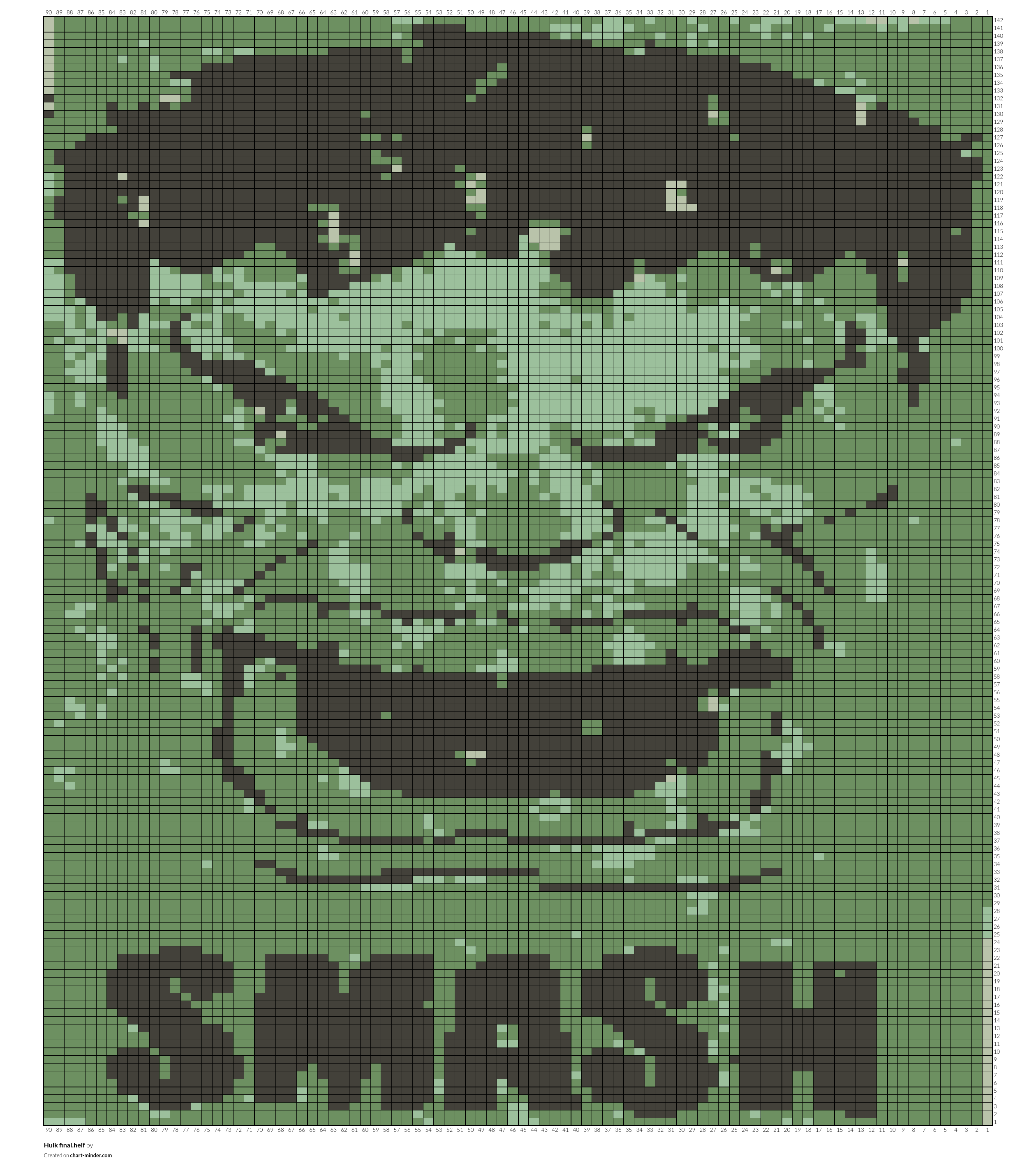 Hulk final.heif by emnisc | Chart Minder