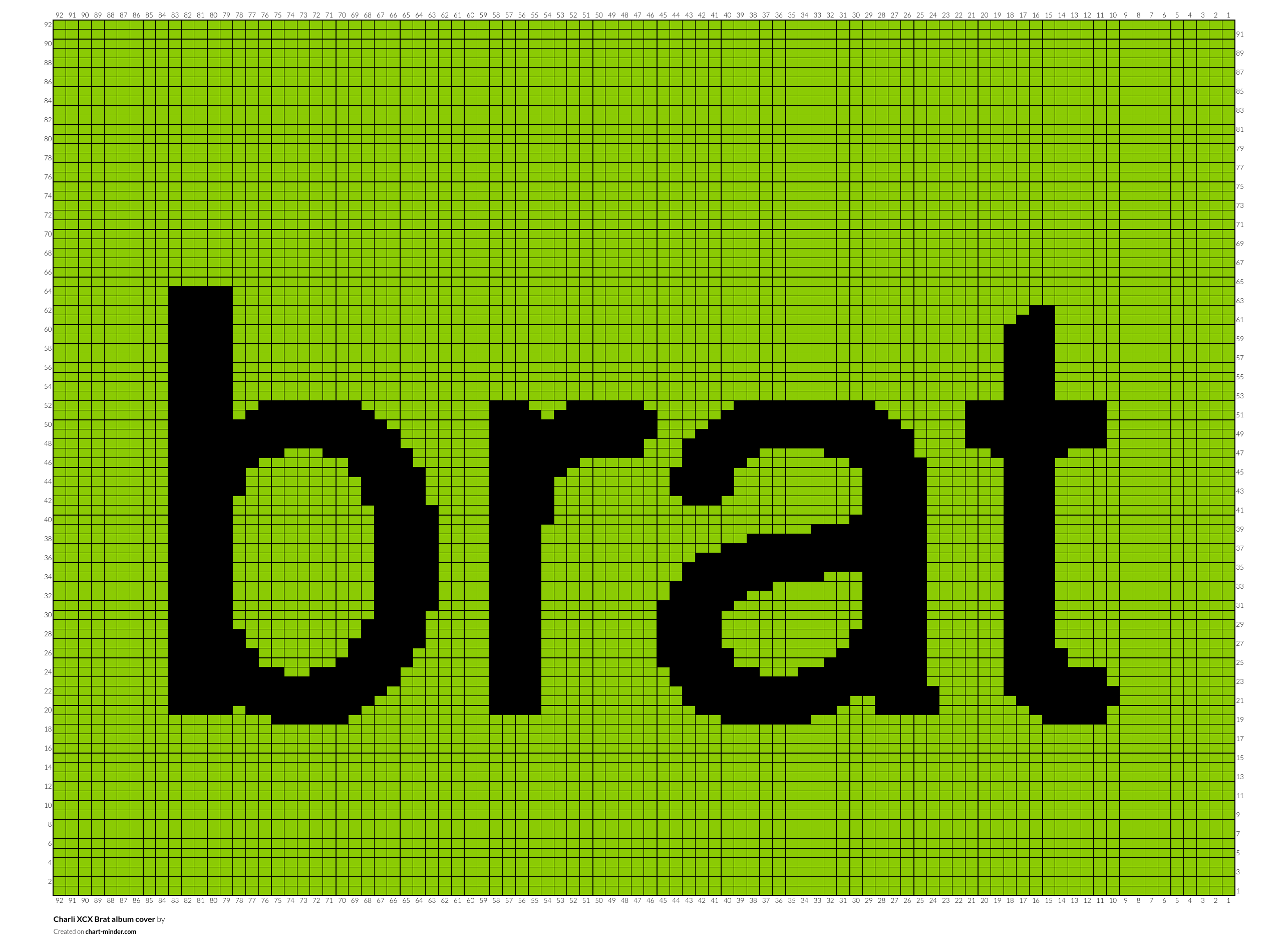 Copy of Charli_XCX_-_Brat_(album_cover).png by Shivwani Nadar | Chart ...