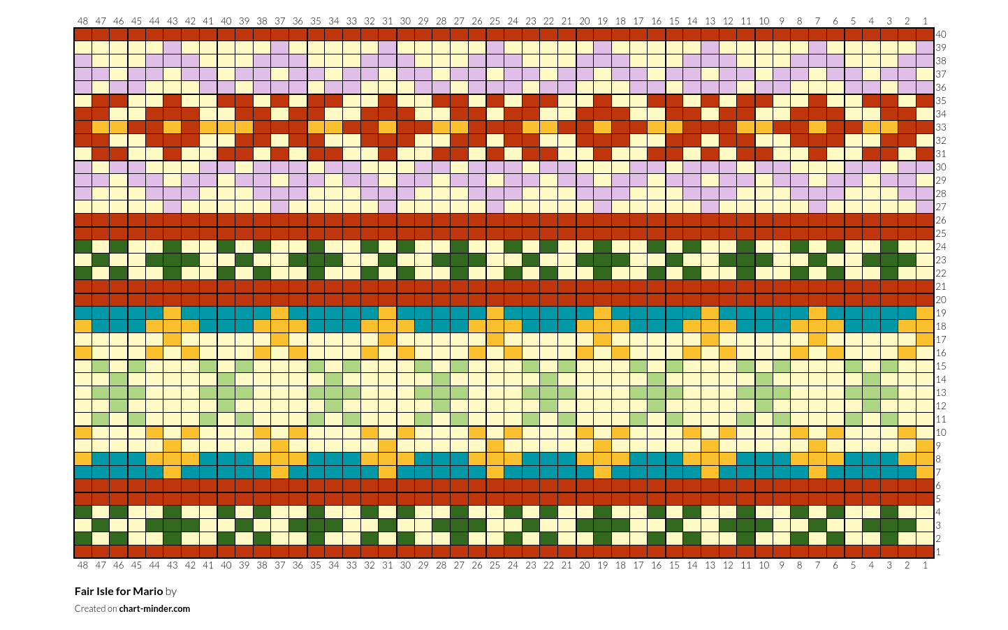 Copy of Fair Isle for Mario by Séverine | Chart Minder