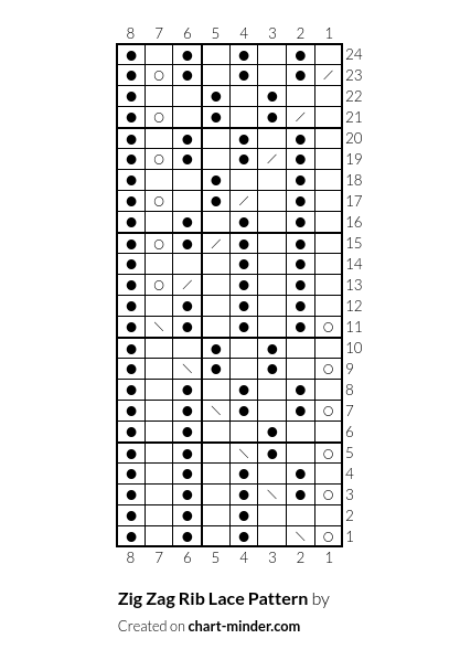 Zig Zag Rib Lace Pattern by sunshine | Chart Minder
