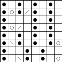 Zig Zag Rib Lace Pattern by sunshine | Chart Minder