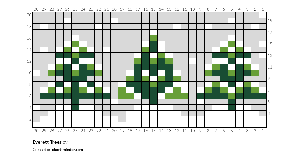 Everett Trees by Jessica Brown | Chart Minder